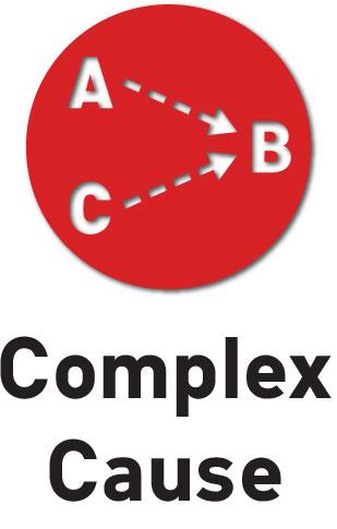 Complex Cause