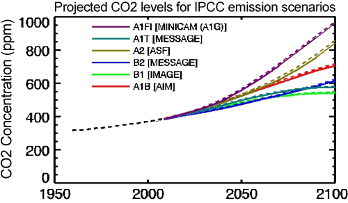 IEA CO2 Emissions Update 2010 Bad News IEA CO2 Emissions Update 2010 Bad News