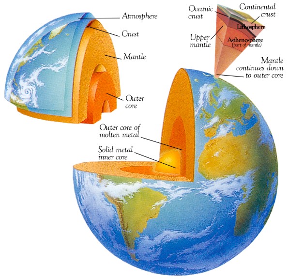 Sea Level Isn t Level This Elastic Earth Sea Level Isn t Level This Elastic Earth